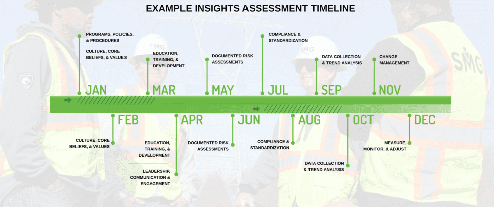 Inside Our Insights Team | Safety Management Group