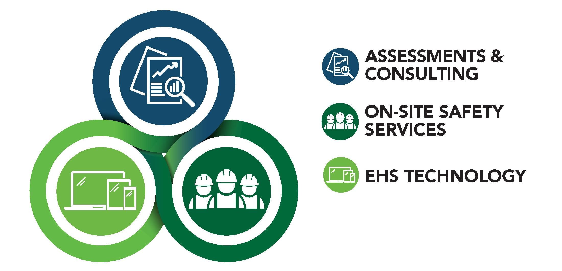 Achieving a 2.5x Safer Workforce with SMG's Integrated Solution